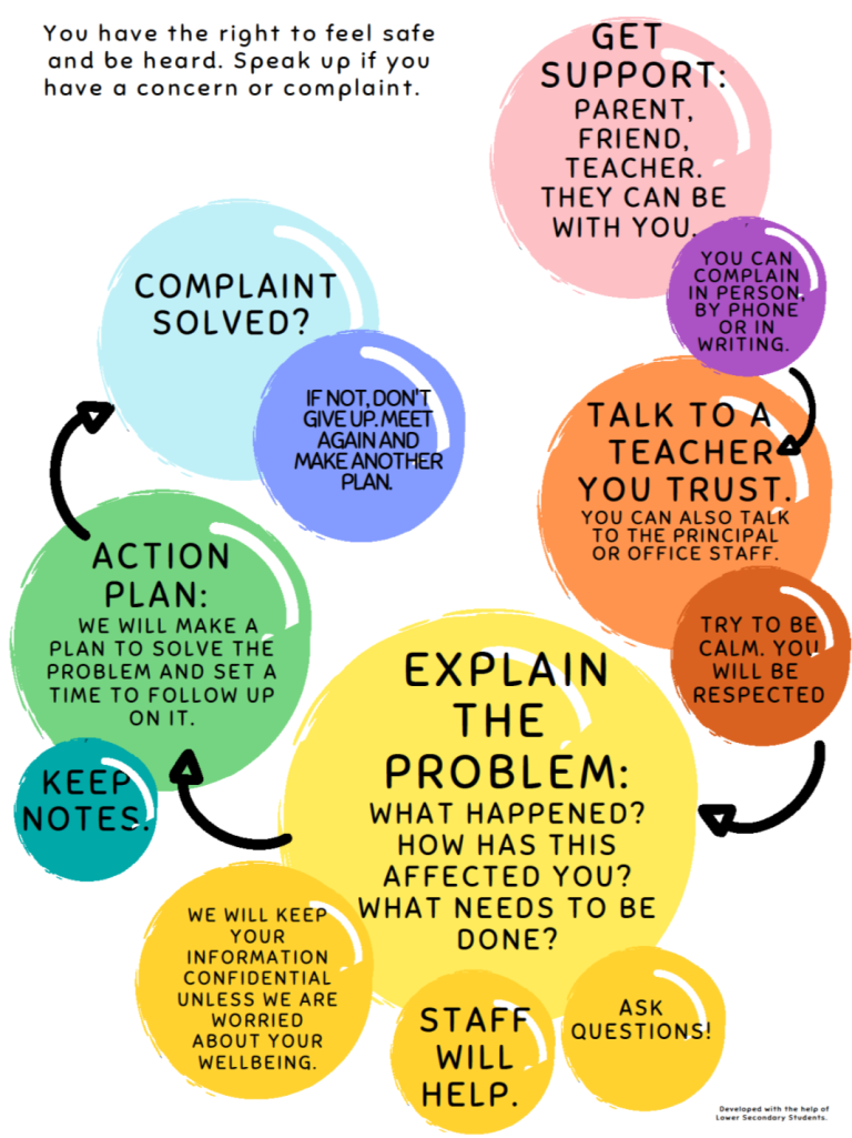 Complaints | The Montessori School Kingsley